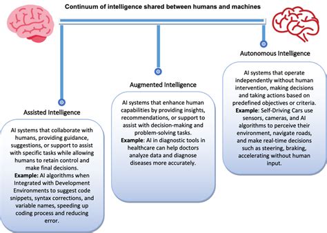 Transforming Project Management The Collaboration Of AI And Agile Project Management