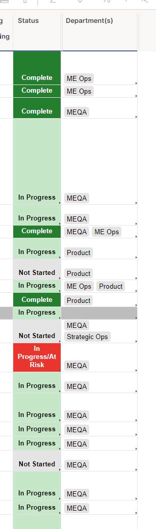 count formula pulling from multi select — smartsheet community