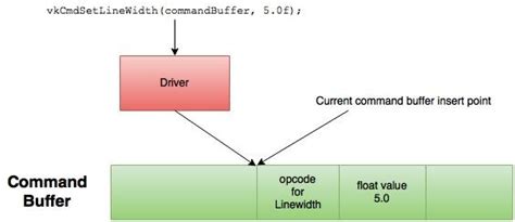 入门：调试vulkan Samples（五）——command Buffer 知乎