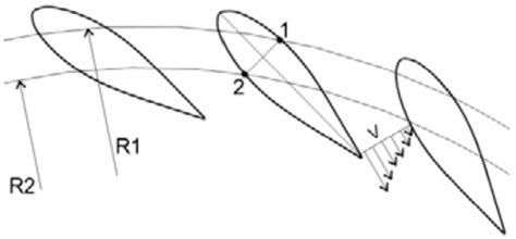 Effect Of Guide Vane Clearance Gap On Francis Turbine Performance