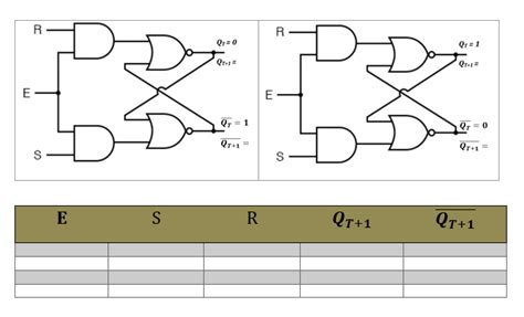 Solved Process The Gated SR Latch Given Below For All Chegg Com
