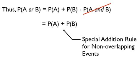 Eitheror Probability For Overlapping Events Tutorial Sophia Learning