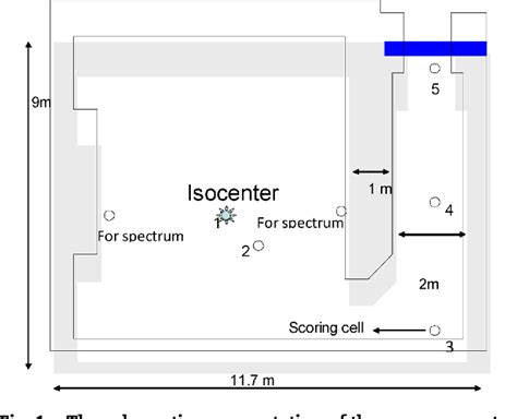 Figure 1 From Mc Safe Bunker Designing For An 18 Mv Linac With Nanoparticles Included Primary