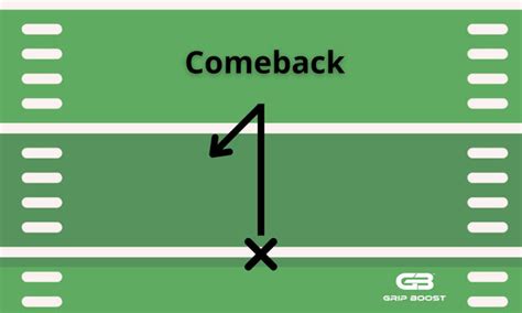 Football Routes And Receiver Tree Complete Guide Grip Boost