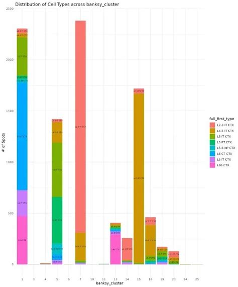 跟着seurat官网学visium Hd空转分析（二）空间组织域识别和反卷积 · Issue 5450 · Ixxmumpduty · Github