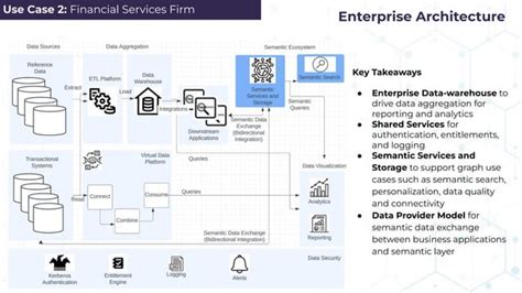 Building A Semantic Layer Of Your Data Platform PDF