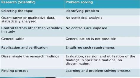 Problem Solving Method And Scientific Method Pptx Mental Health