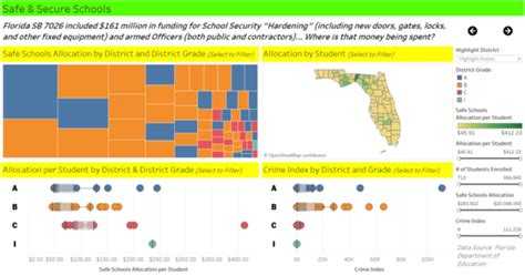5 Best Practices For Data Visualization Teschglobal