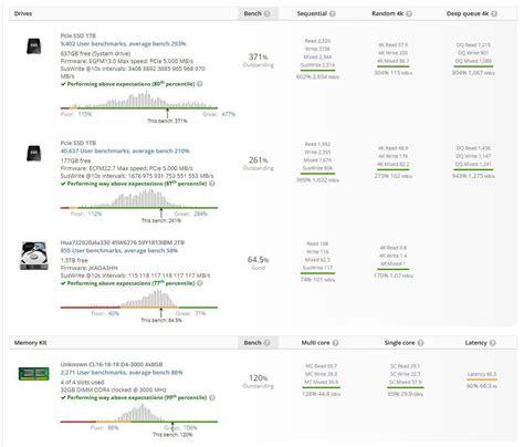 Gpu Performance Issues After Os Migration R Pcbuildhelp