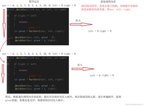 数据结构排序 CSDN博客