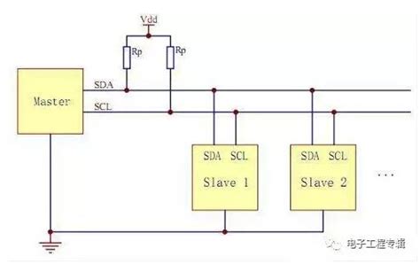 spi、i2c、uart、i2s、gpio、sdio、can概述 gpio、i2c、spi csdn博客