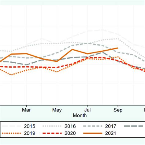Monthly Tfr In Finland March 2015 September 2021 Download