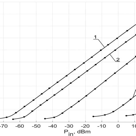 A Sequence Of Command Codes In The Form Of Rectangular Pulses For