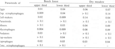 Significance Values Of One Sided T Test Different Variances Of