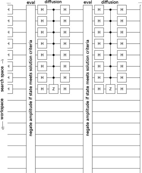 What Is The Rationale Behind Black Box Quantum Circuit Stack Overflow