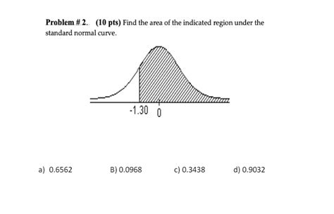 solved problem 2 10 ﻿pts ﻿find the area of the