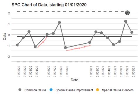 Throw A Warning Or Error When Incomplete Dataset Is Passed In By Mistake Issue Nhs R