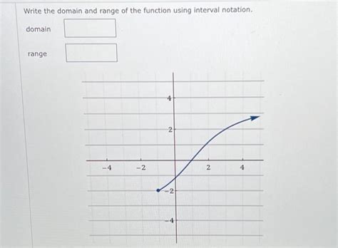 Solved Write The Domain And Range Of The Function Using