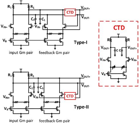 Figure From A Continuous Time Sigma Delta Modulator With Continuous Time Delay Based