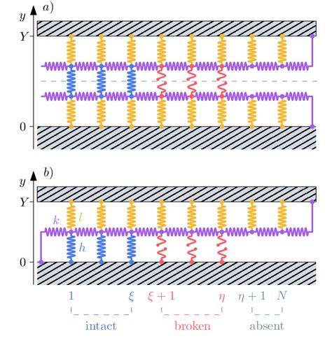 Panel A Scheme Of A Crack Propagating Within An Arbitrary Crystal