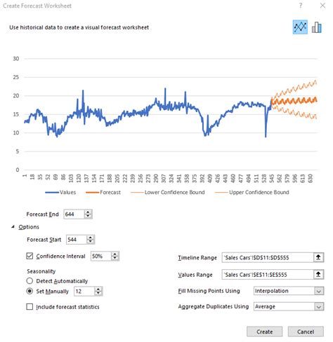 Forecasting In Excel A Step By Step Tutorial