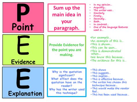 pee paragraph structure