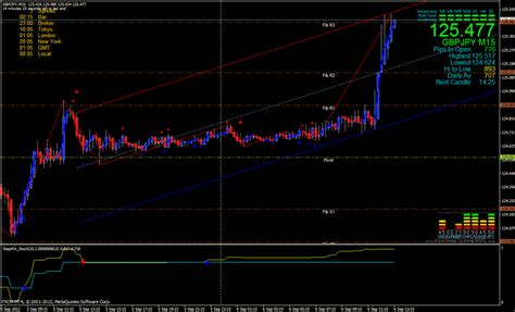 Rsi With Volatility Filter Forex Strategies Forex Resources Forex