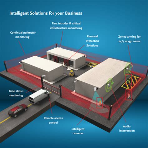 Cctv Monitoring Systems Explained Clearview