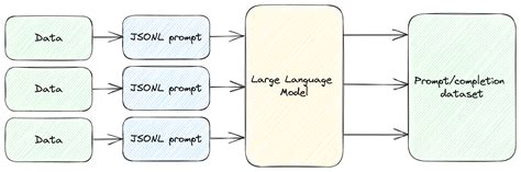 Learning And Tuning LLMs At Work