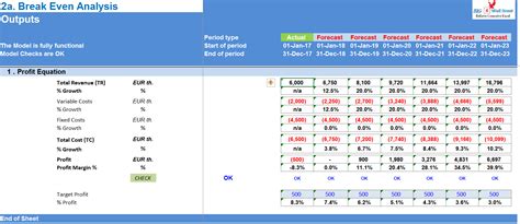 Break Even Analysis Cost Volume Profit Analysis Excel Model Eloquens
