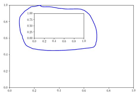 How To Change The Background Color Of An Insert Figure Issue 12857 Matplotlib Matplotlib