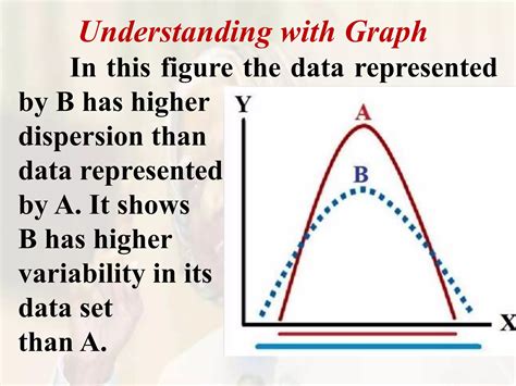 Variability Statistics An Introduction Ppt