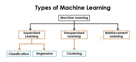 Key Prerequisites For Machine Learning Career By Learnbay 57 Off