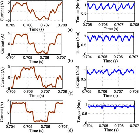 Figure 13 From Commutation Torque Ripple Reduction In The Bldc Motor