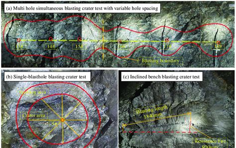 Field Effect Of Series Blasting Crater Tests Download Scientific Diagram