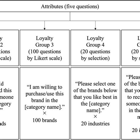 Survey Flow For Each Group In Randomized Controlled Trial Download Scientific Diagram