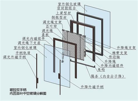 双手柄磁控中空百叶玻璃 欢迎光临 南京沐鼎节能建材有限公司 官网 内置百叶中空玻璃 中空玻璃百叶 三玻两腔内置百叶