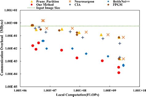 Figure 10 From A Fine Grained End To End Latency Optimization Framework