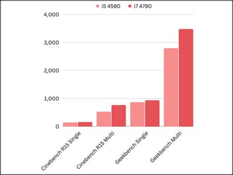 CPU Cores Vs Logical Processors Threads Explained