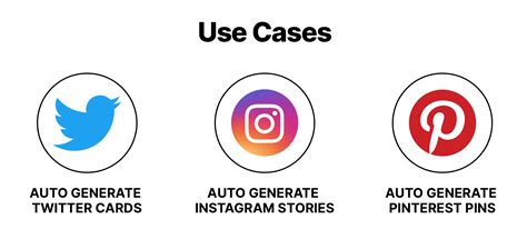 A Basic Guide To Simple And Signed Urls For Image Generation Bannerbear