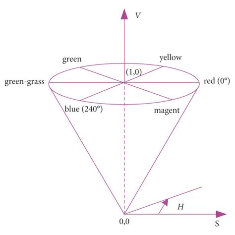 Strengthen The Learning Model Diagram Download Scientific Diagram