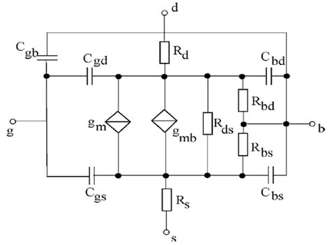 The Values Of Rd And Rs In Small Signal Mosfet Model Rf Design Cadence Technology Forums