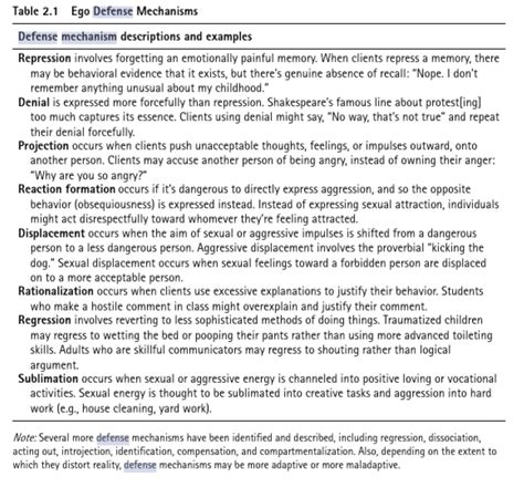 List Three Different Defense Mechanisms That You Chegg Com