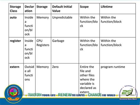 cs8251 unit 1 ppt ppt