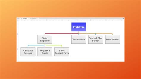 Wireframe And Prototype Tool Axure Prototyping Tools Saving Quotes Software Projects