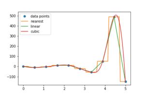 Top Python Packages For Finance And Financial Modeling Activestate