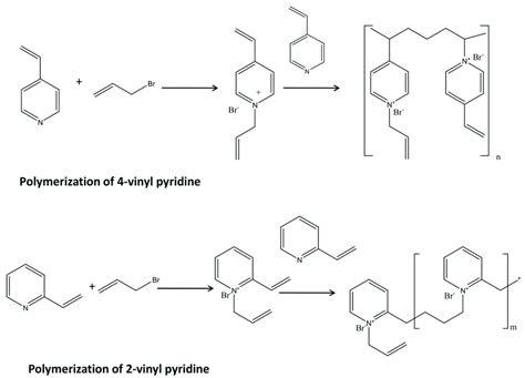 The Schematic Presentation Of Preparation Of Poly Ionic Liquid Download Scientific Diagram