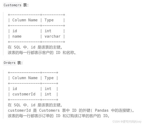 【sql高频练习带刷】day11：查询操作请你编写解决方案报告购买了产品 Ab 但没有购买产品 C 的客户的