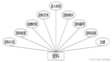 基于javaspringbootvue在线版权登记管理系统设计实现著作权预约登记平台设计与实现 Csdn博客
