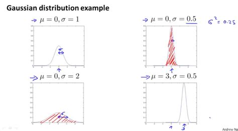 Machine Learning 38 이상사기 탐지 Anomaly Detection System 개요 인사이트캠퍼스